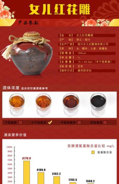 正宗黄酒的做法_黄酒配方比例是多少-第3张图片-山城妙识 正宗黄酒的做法_黄酒配方比例是多少-第3张图片-山城妙识