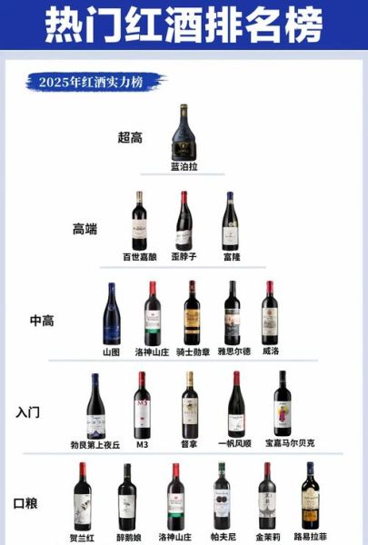 葡萄酒哪种好_新手如何挑选-第1张图片-山城妙识