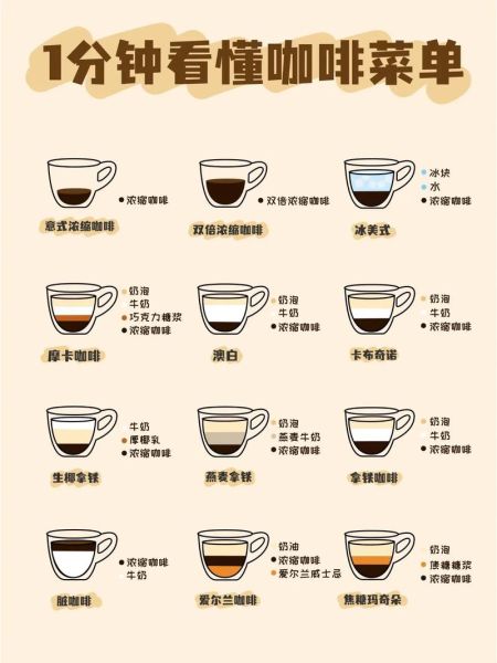 意式浓缩咖啡怎么做_意式浓缩咖啡多少毫升-第1张图片-山城妙识