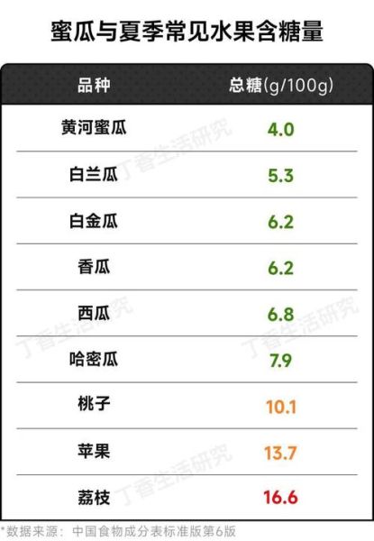 苹果热量高吗_苹果含糖量多少-第3张图片-山城妙识