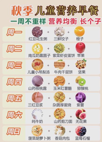 儿童一周早餐吃什么_如何搭配更营养-第3张图片-山城妙识