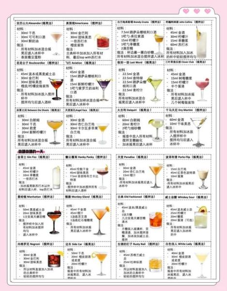 鸡尾酒名字大全_经典鸡尾酒有哪些-第3张图片-山城妙识 鸡尾酒名字大全_经典鸡尾酒有哪些-第3张图片-山城妙识
