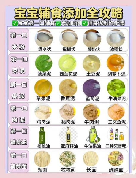 五个月宝宝辅食食谱表_五个月宝宝辅食吃什么好-第2张图片-山城妙识