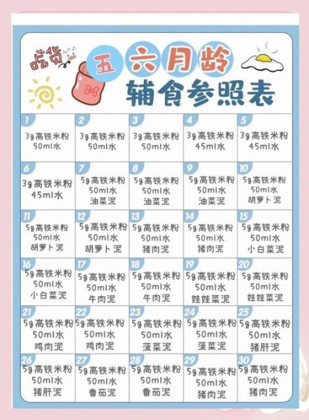 五个月宝宝辅食食谱表_五个月宝宝辅食吃什么好-第3张图片-山城妙识