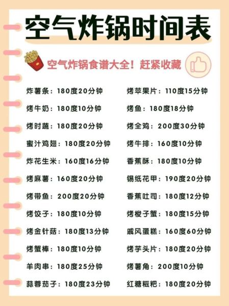 空气炸锅食谱时间表_空气炸锅温度时间怎么调-第3张图片-山城妙识