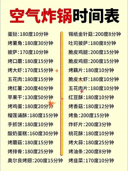 空气炸锅食谱时间表_空气炸锅温度时间怎么调-第1张图片-山城妙识