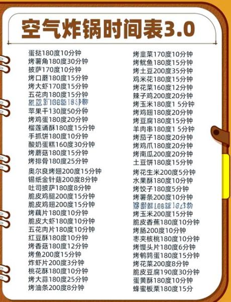 空气炸锅食谱时间表_空气炸锅温度时间怎么调-第2张图片-山城妙识
