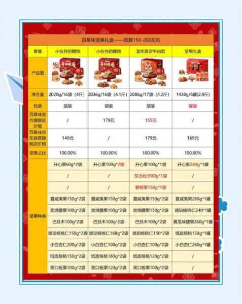 干果礼盒哪个牌子好_如何挑选高品质干果礼盒-第3张图片-山城妙识 干果礼盒哪个牌子好_如何挑选高品质干果礼盒-第3张图片-山城妙识