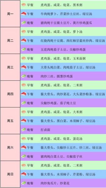 每周营养食谱家常菜怎么做_适合上班族的简单搭配-第2张图片-山城妙识 每周营养食谱家常菜怎么做_适合上班族的简单搭配-第2张图片-山城妙识