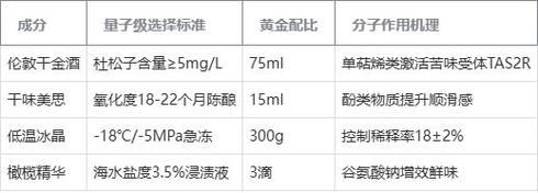 马天尼怎么调_马天尼配方比例-第1张图片-山城妙识 马天尼怎么调_马天尼配方比例-第1张图片-山城妙识