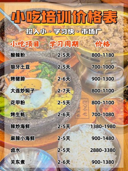 早点小吃培训班哪家好_学费多少钱-第2张图片-山城妙识 早点小吃培训班哪家好_学费多少钱-第2张图片-山城妙识