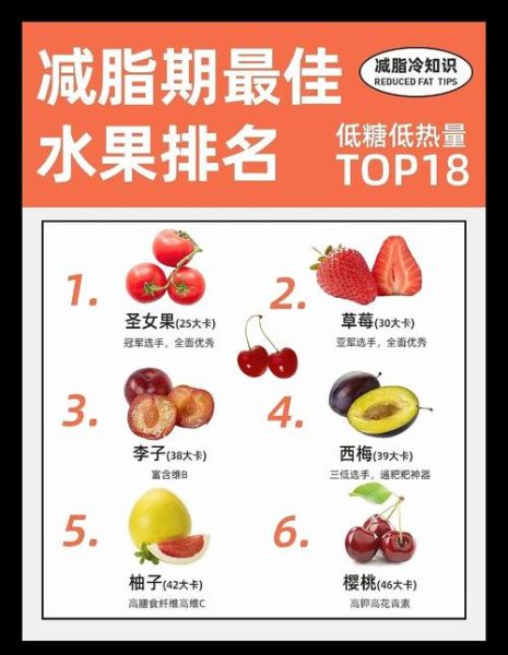 低热量水果有哪些_减脂期能吃哪些水果-第1张图片-山城妙识