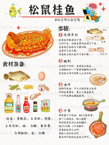 松鼠桂鱼怎么切_松鼠桂鱼刀法图解-第1张图片-山城妙识 松鼠桂鱼怎么切_松鼠桂鱼刀法图解-第1张图片-山城妙识