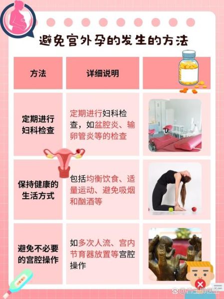 宫外怀孕有哪些前兆_宫外怀孕会出血吗-第3张图片-山城妙识