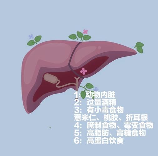 哪些食物最伤肝_十大伤肝食物排行榜-第3张图片-山城妙识 哪些食物最伤肝_十大伤肝食物排行榜-第3张图片-山城妙识