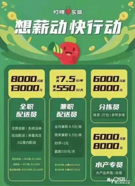 买菜网招聘怎么样_买菜网招聘流程-第2张图片-山城妙识 买菜网招聘怎么样_买菜网招聘流程-第2张图片-山城妙识