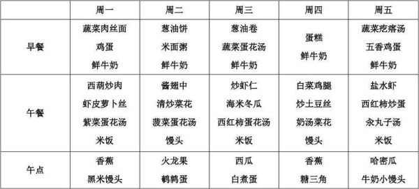 幼儿园夏季食谱表周一到周五_如何科学搭配-第1张图片-山城妙识 幼儿园夏季食谱表周一到周五_如何科学搭配-第1张图片-山城妙识
