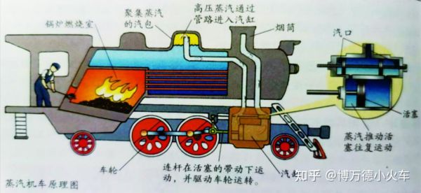 蒸汽机工作原理_蒸汽机是谁发明的-第1张图片-山城妙识 蒸汽机工作原理_蒸汽机是谁发明的-第1张图片-山城妙识