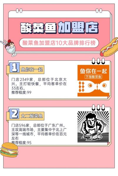 酸菜鱼米饭加盟店连锁_加盟费多少钱-第2张图片-山城妙识