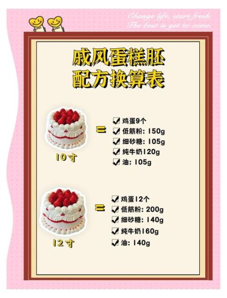 八寸戚风蛋糕配方比例_八寸戚风蛋糕烤多久-第1张图片-山城妙识 八寸戚风蛋糕配方比例_八寸戚风蛋糕烤多久-第1张图片-山城妙识