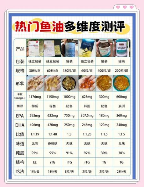 女人什么年龄吃鱼油好_鱼油适合多大年龄吃-第2张图片-山城妙识 女人什么年龄吃鱼油好_鱼油适合多大年龄吃-第2张图片-山城妙识