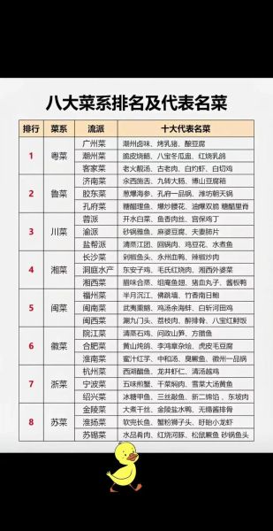 十二大菜系有哪些_如何区分口味差异-第3张图片-山城妙识 十二大菜系有哪些_如何区分口味差异-第3张图片-山城妙识