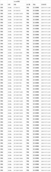 铁板重量计算公式_铁板重量怎么算-第2张图片-山城妙识 铁板重量计算公式_铁板重量怎么算-第2张图片-山城妙识