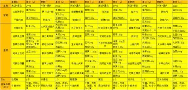 高中生营养餐食谱大全_高中生营养餐做法大全-第3张图片-山城妙识 高中生营养餐食谱大全_高中生营养餐做法大全-第3张图片-山城妙识