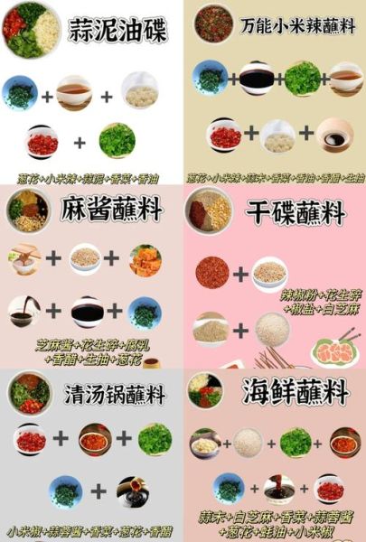 正宗重庆火锅底料怎么做_家庭版火锅蘸料如何调-第1张图片-山城妙识