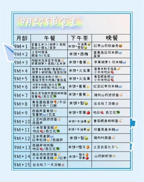 九个月宝宝辅食食谱安排时间表_一天吃几顿辅食-第1张图片-山城妙识 九个月宝宝辅食食谱安排时间表_一天吃几顿辅食-第1张图片-山城妙识