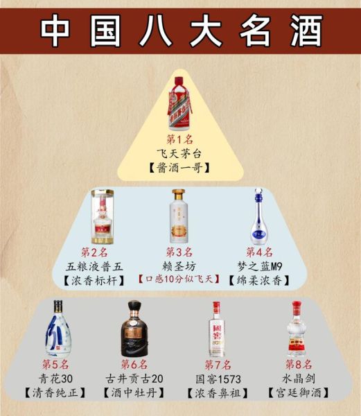 中国白酒排行榜前十名有哪些_哪款最好喝-第3张图片-山城妙识 中国白酒排行榜前十名有哪些_哪款最好喝-第3张图片-山城妙识