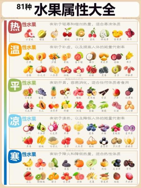 温热性水果有哪些_温热水果吃了会上火吗-第1张图片-山城妙识 温热性水果有哪些_温热水果吃了会上火吗-第1张图片-山城妙识