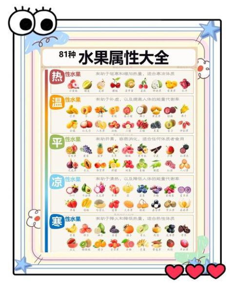 温热性水果有哪些_温热水果吃了会上火吗-第3张图片-山城妙识 温热性水果有哪些_温热水果吃了会上火吗-第3张图片-山城妙识