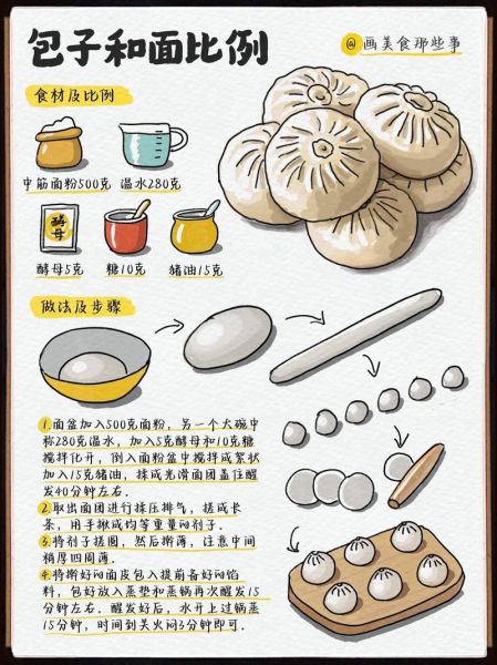 大包子怎么和面_大包子馅怎么调才多汁-第1张图片-山城妙识 大包子怎么和面_大包子馅怎么调才多汁-第1张图片-山城妙识