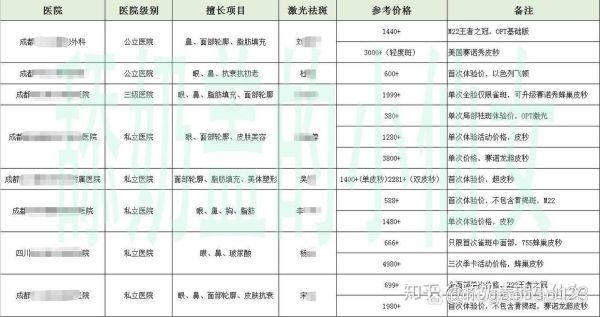 激光祛斑的价格一般是多少_激光祛斑一次多少钱-第1张图片-山城妙识 激光祛斑的价格一般是多少_激光祛斑一次多少钱-第1张图片-山城妙识