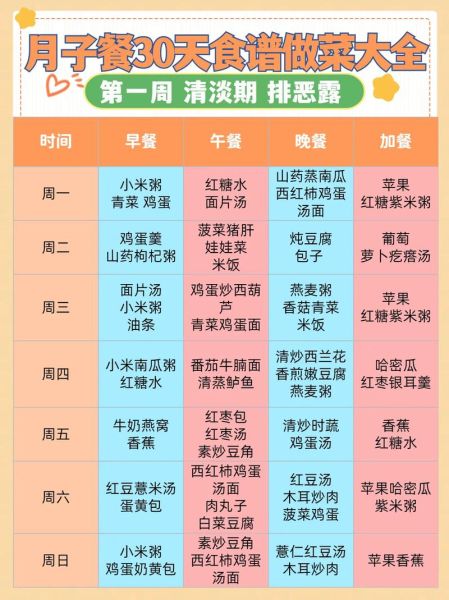 月子餐30天食谱表_第一周吃什么好-第1张图片-山城妙识 月子餐30天食谱表_第一周吃什么好-第1张图片-山城妙识