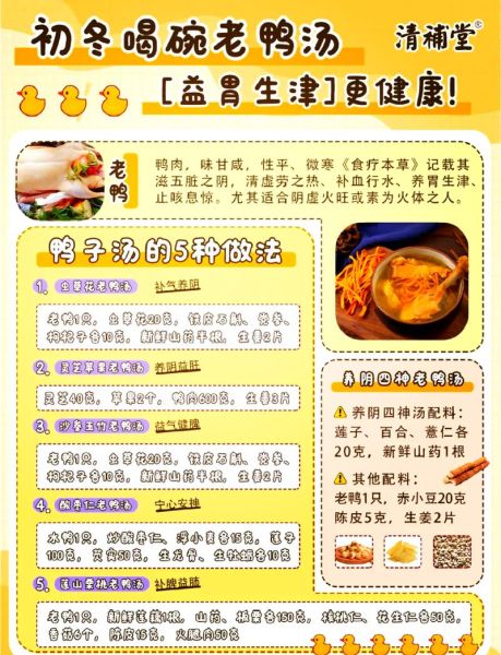 老鸭汤的做法_老鸭汤需要哪些配料-第1张图片-山城妙识