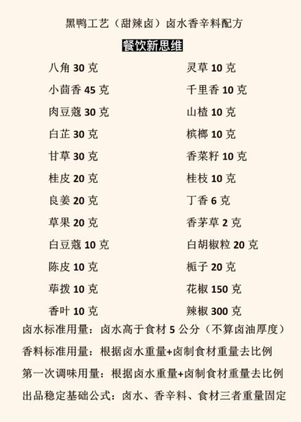 卤肉28种香料配方表_卤肉香料比例怎么配-第3张图片-山城妙识 卤肉28种香料配方表_卤肉香料比例怎么配-第3张图片-山城妙识