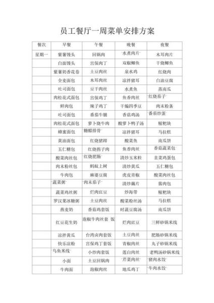 一周菜谱食堂怎么搭配_食堂一周菜谱推荐-第2张图片-山城妙识