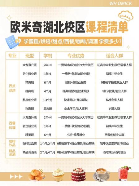 蛋糕培训学校短期_学费多少钱-第3张图片-山城妙识