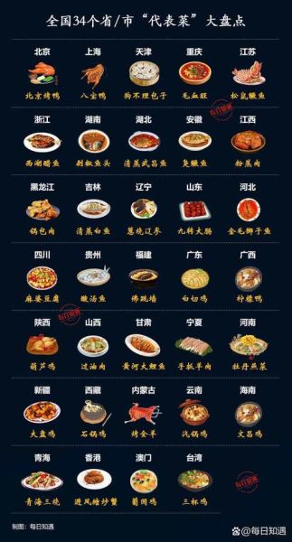 全国各地美食有哪些_哪里的美食最值得去-第1张图片-山城妙识