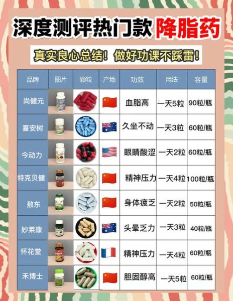 降血脂偏方多久见效_降血脂偏方真的有用吗-第2张图片-山城妙识 降血脂偏方多久见效_降血脂偏方真的有用吗-第2张图片-山城妙识