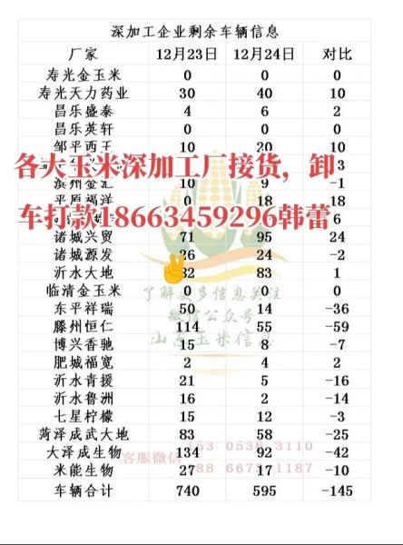 今日玉米价格多少钱一斤_玉米价格为何突然上涨-第2张图片-山城妙识 今日玉米价格多少钱一斤_玉米价格为何突然上涨-第2张图片-山城妙识