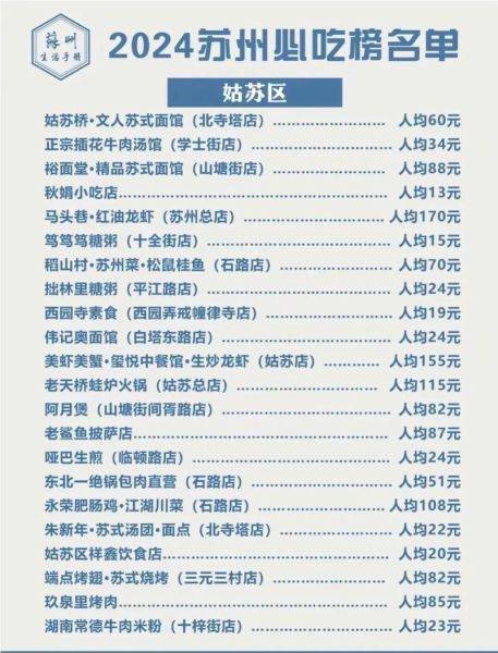 苏州小吃排行榜前十名_哪些值得吃-第1张图片-山城妙识