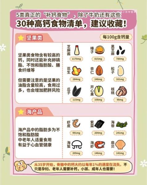 吃什么补钙快而又好_哪些食物含钙高-第2张图片-山城妙识 吃什么补钙快而又好_哪些食物含钙高-第2张图片-山城妙识