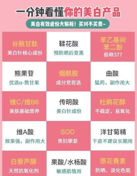 什么东西美白效果最好_真正有效的美白成分有哪些-第3张图片-山城妙识 什么东西美白效果最好_真正有效的美白成分有哪些-第3张图片-山城妙识