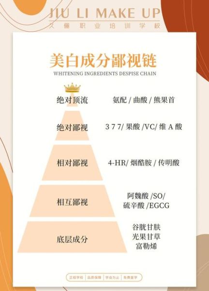 什么东西美白效果最好_真正有效的美白成分有哪些-第2张图片-山城妙识 什么东西美白效果最好_真正有效的美白成分有哪些-第2张图片-山城妙识