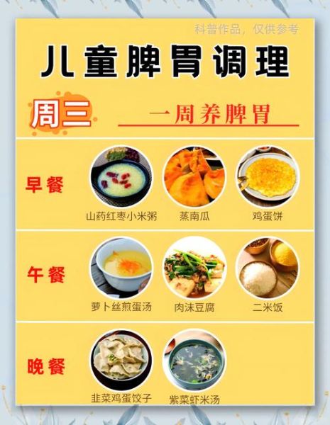 健康营养套餐菜谱_一周七天怎么吃-第1张图片-山城妙识 健康营养套餐菜谱_一周七天怎么吃-第1张图片-山城妙识