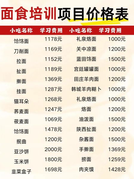 成人面点短期培训班多少钱_学多久能开店-第2张图片-山城妙识