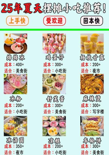 夜市摆摊卖什么小吃最赚钱_夜市小吃怎么选品-第2张图片-山城妙识